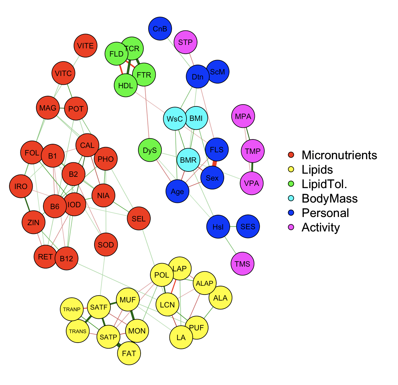 Github Jazjaz426 Statistical Machine Learning Project Statistical