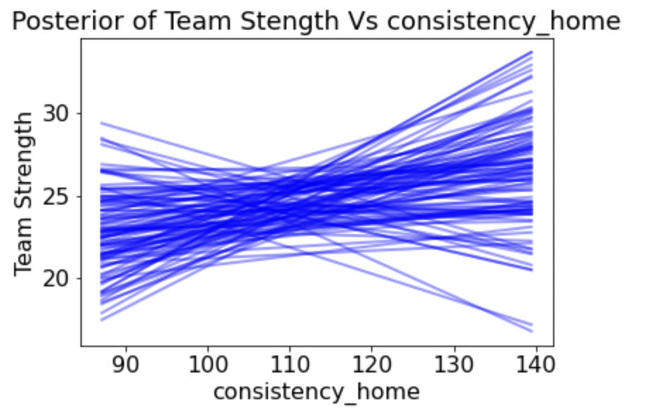 GitHub - MerwinRoy/Data-Science-IPL-Cricket-Teams-Performance-Analysis ...