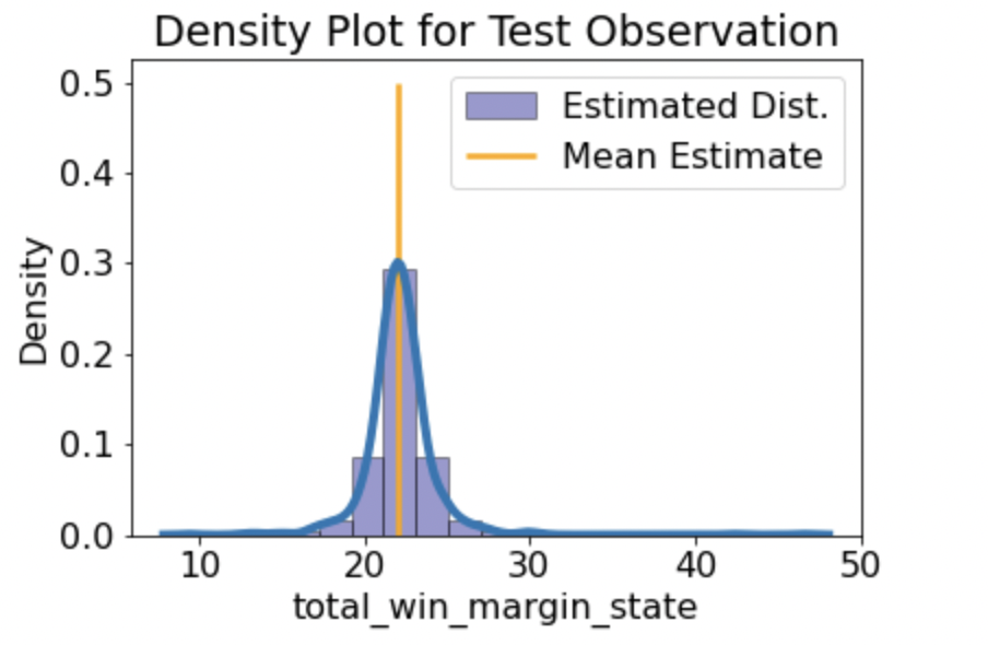 GitHub - MerwinRoy/Data-Science-IPL-Cricket-Teams-Performance-Analysis ...