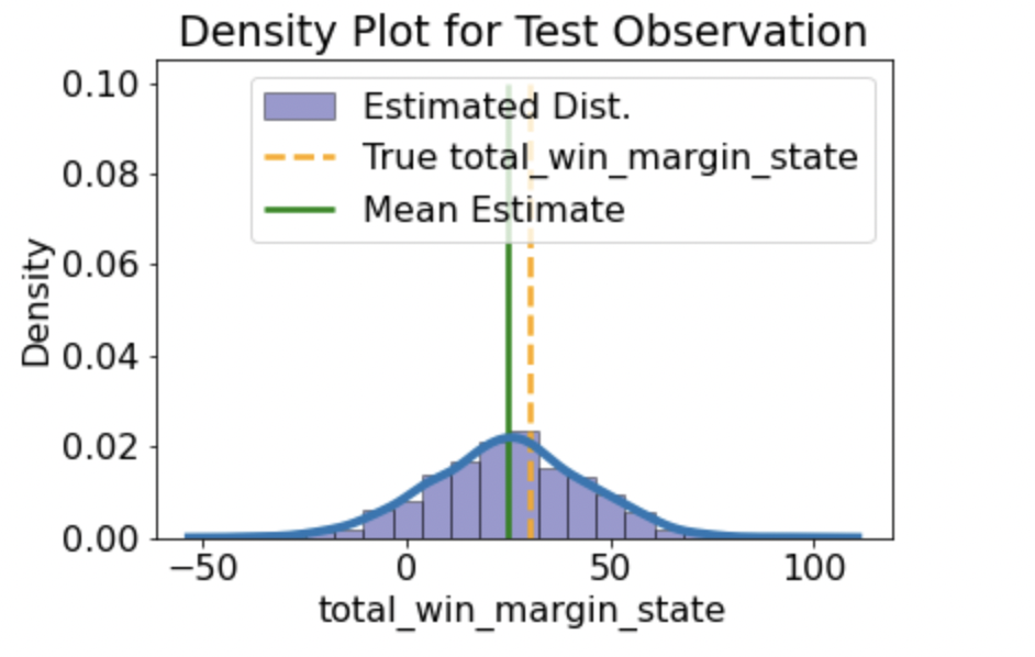 GitHub - MerwinRoy/Data-Science-IPL-Cricket-Teams-Performance-Analysis: Data Science Engineering ...
