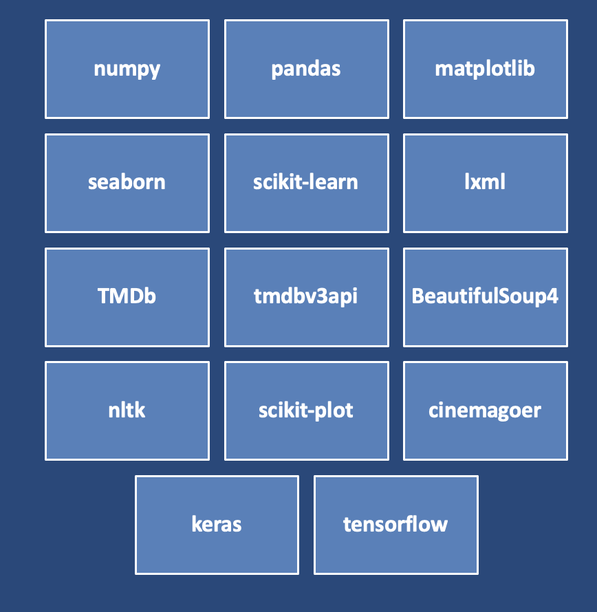 GitHub - MerwinRoy/Movie-Recommender-System: INFO 7390: Advances in ...