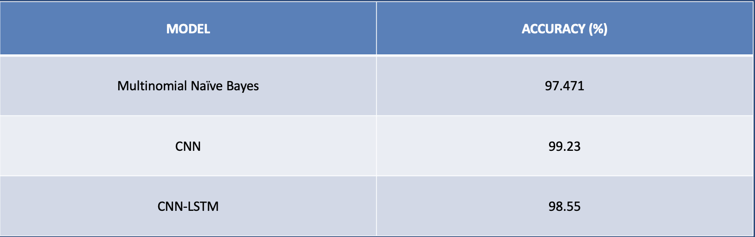 GitHub - MerwinRoy/Movie-Recommender-System: INFO 7390: Advances in Data Sciences and ...