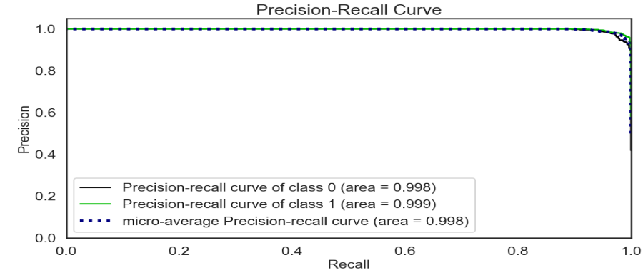 GitHub - MerwinRoy/Movie-Recommender-System: INFO 7390: Advances in Data Sciences and ...