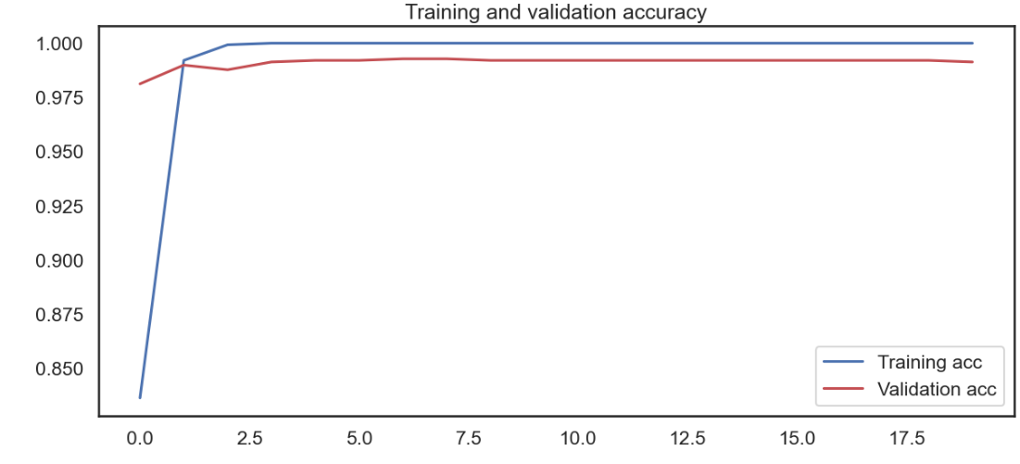 GitHub - MerwinRoy/Movie-Recommender-System: INFO 7390: Advances in Data Sciences and ...