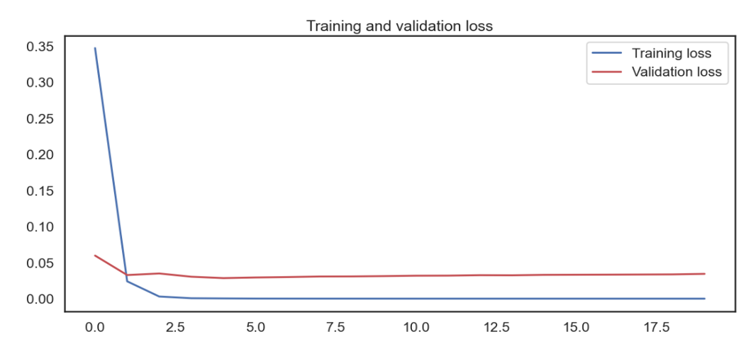 GitHub - MerwinRoy/Movie-Recommender-System: INFO 7390: Advances in Data Sciences and ...