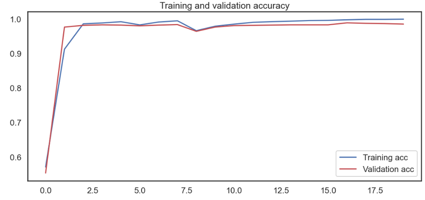 GitHub - MerwinRoy/Movie-Recommender-System: INFO 7390: Advances in Data Sciences and ...