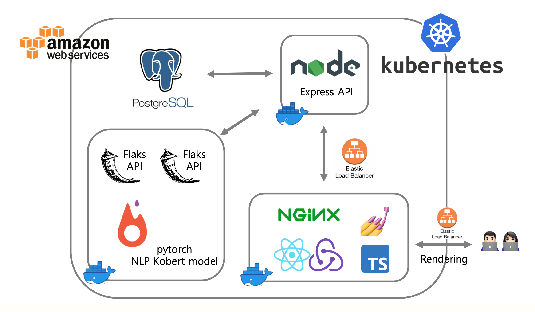 GitHub - seung-00/mind-detector-front: front side repository of the ...
