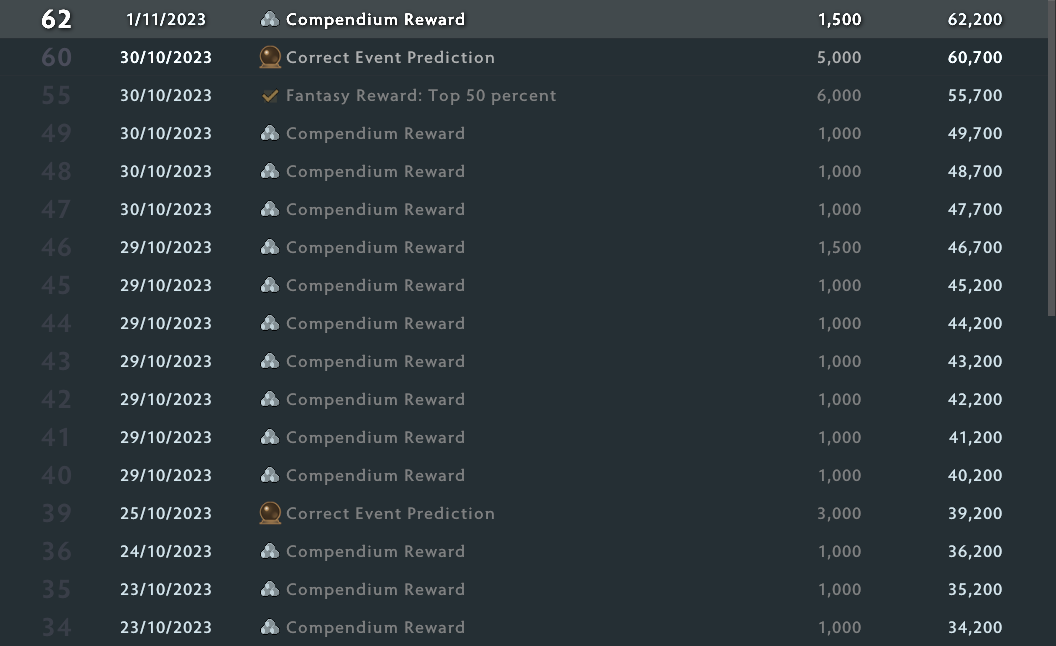 Compendium - wrong level ammount received for oracles challenge · Issue #13218 · ValveSoftware ...