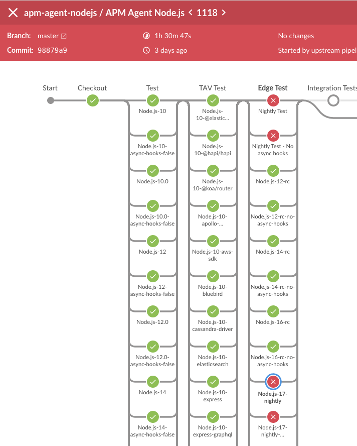 edge test of "nightly" node.js builds can select a nightly build that ...