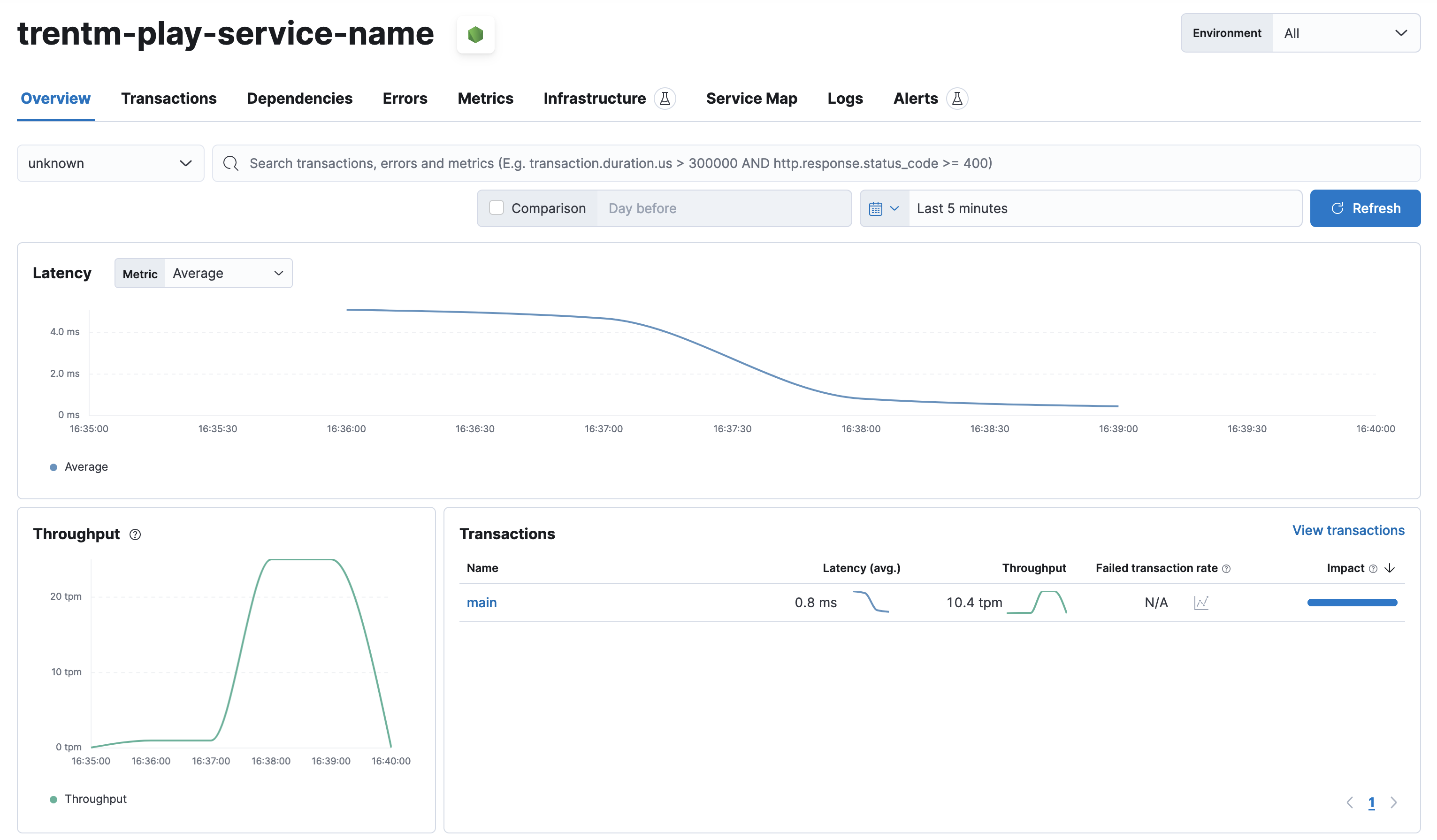 Export Traces From Opentelemetry Nodejs App To Cloud Elastic Apm · Issue 3559 · Open Telemetry