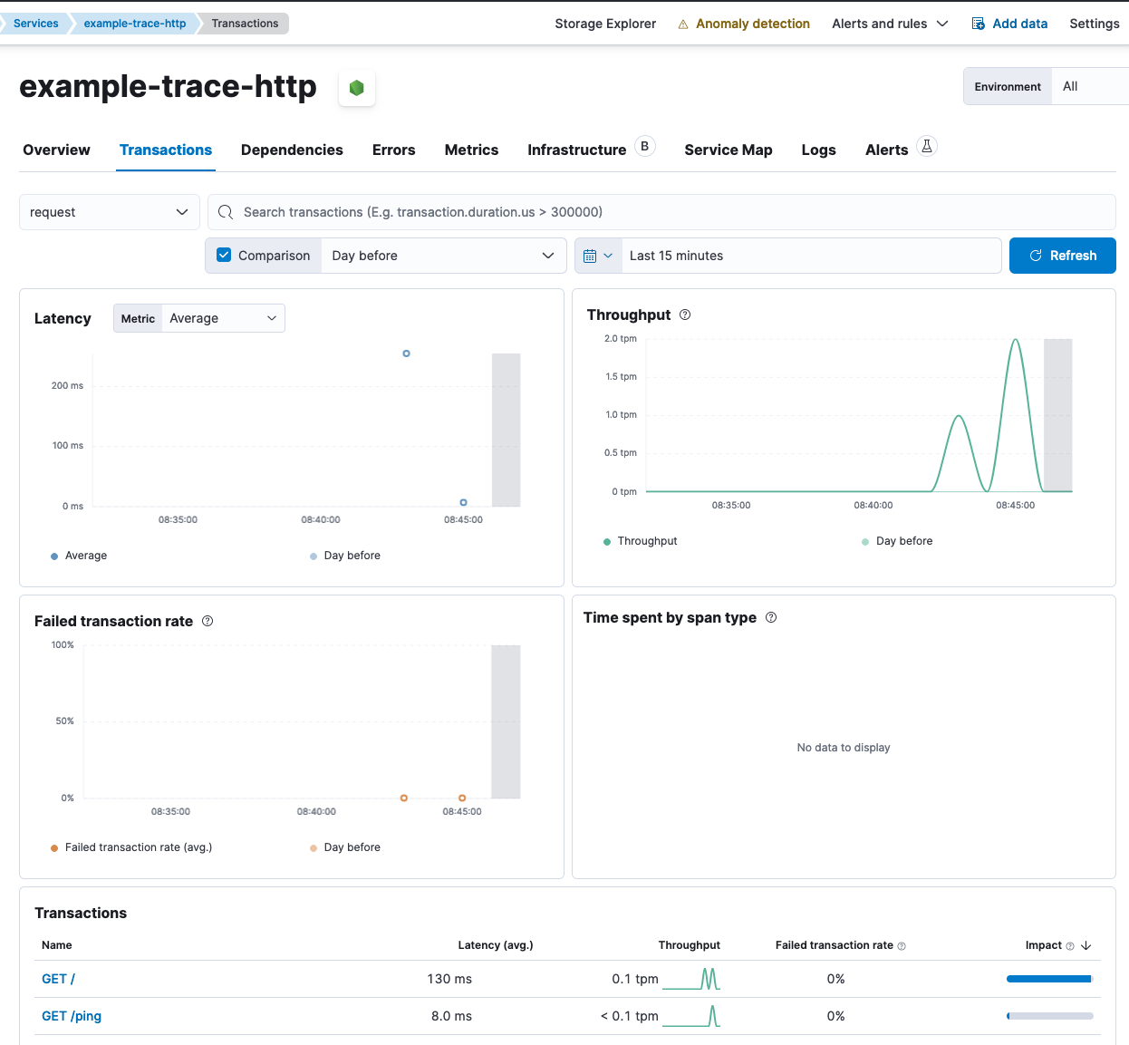 How To Search By Custom Labels On Kibana Apm Transactions · Issue 3395 · Elastic Apm Agent