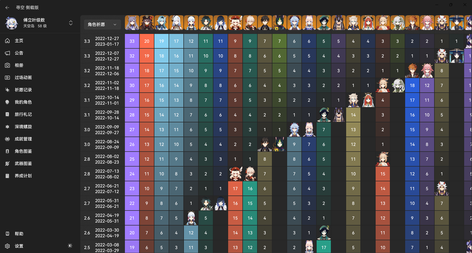 角色越来越多了，希望卡池历史页面能增加自适应或添加横向滚动条 · Issue #353 · xunkong/xunkong · GitHub