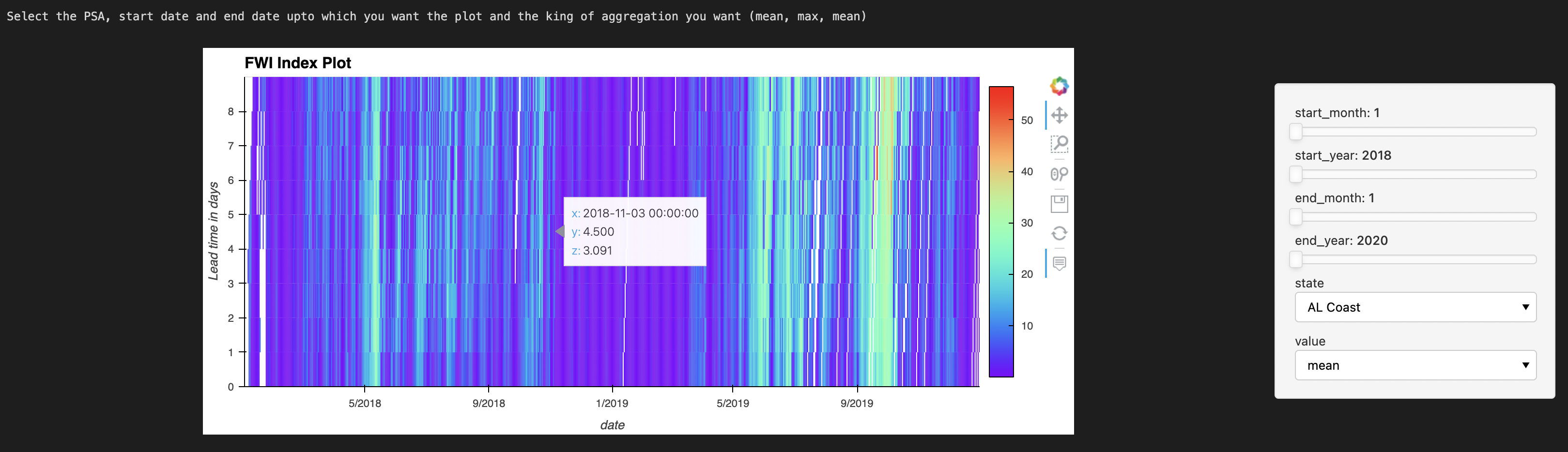GitHub - paridhi-parajuli/FWI-Chiclet-Plot