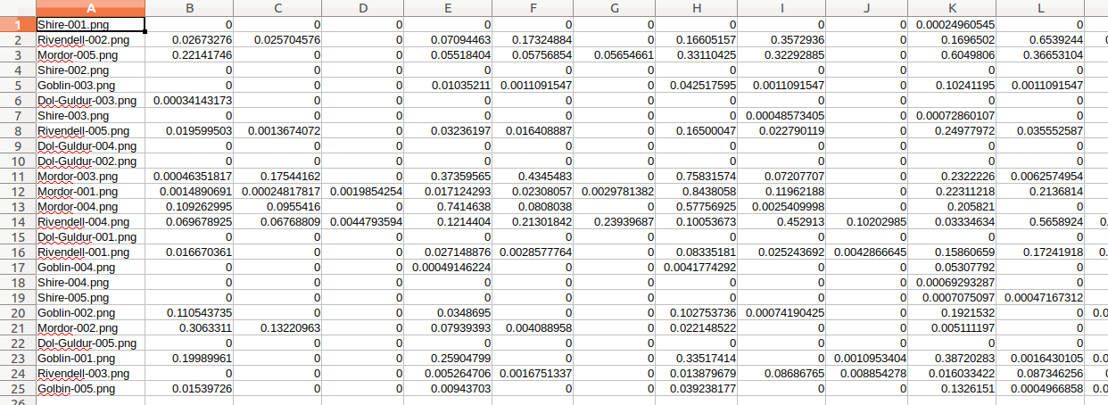GitHub - hilalMubarrak/Project-indexing