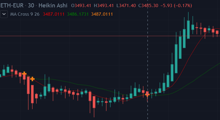 GitHub - TGroenendijk/Using-the-SMA-Crypto-API-from-Coinslosh-with ...