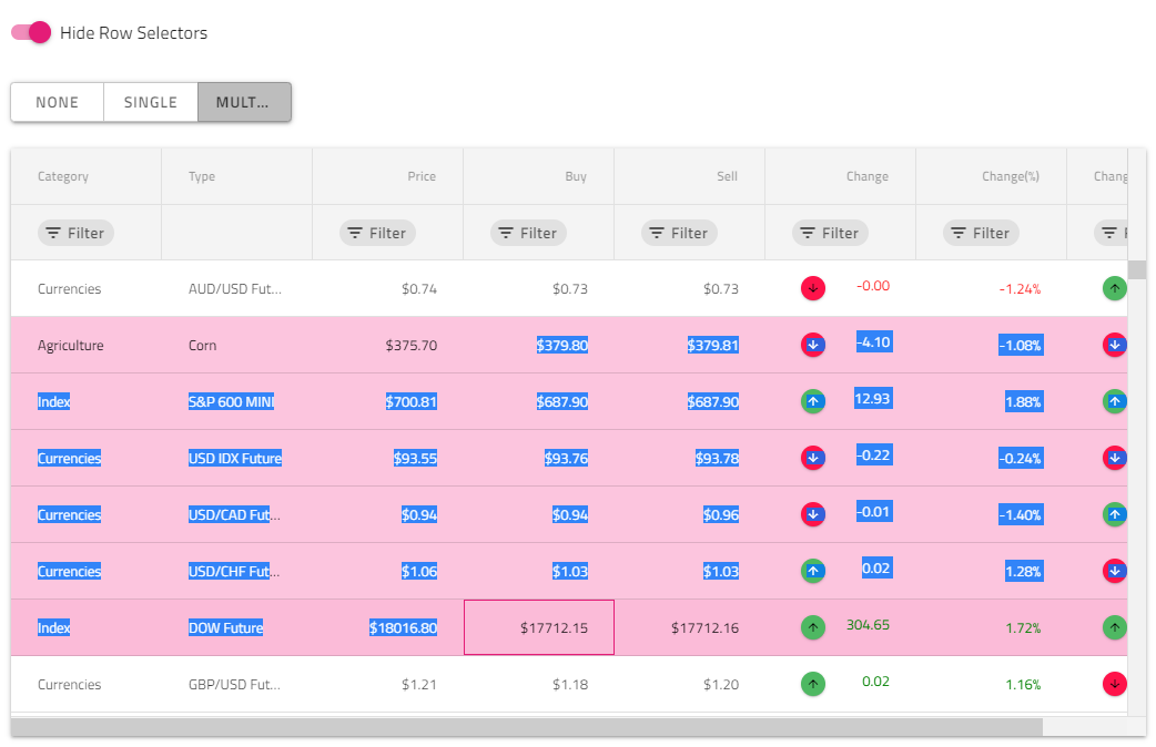 Igxgrid Row Selection Behaviour Via Shift Click · Issue 9926 · Igniteui Igniteui Angular