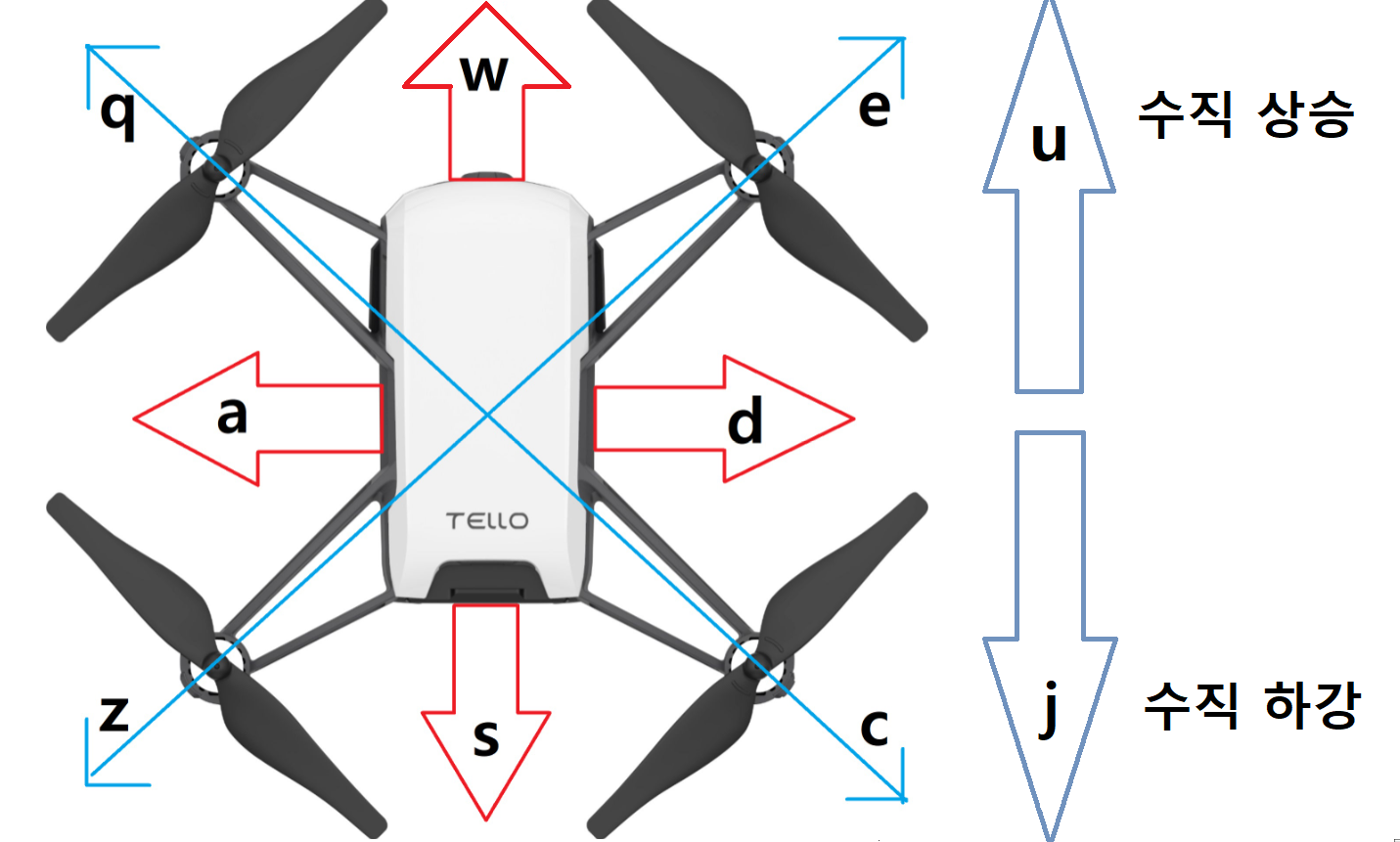 GitHub - junsoofeb/racing_drone_project: DQN 기반의 레이싱 드론