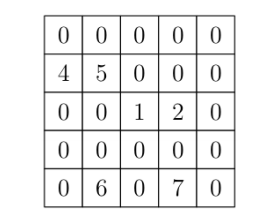 GitHub - UgurErcelik/Peak-Detection: Peak Detection with Python