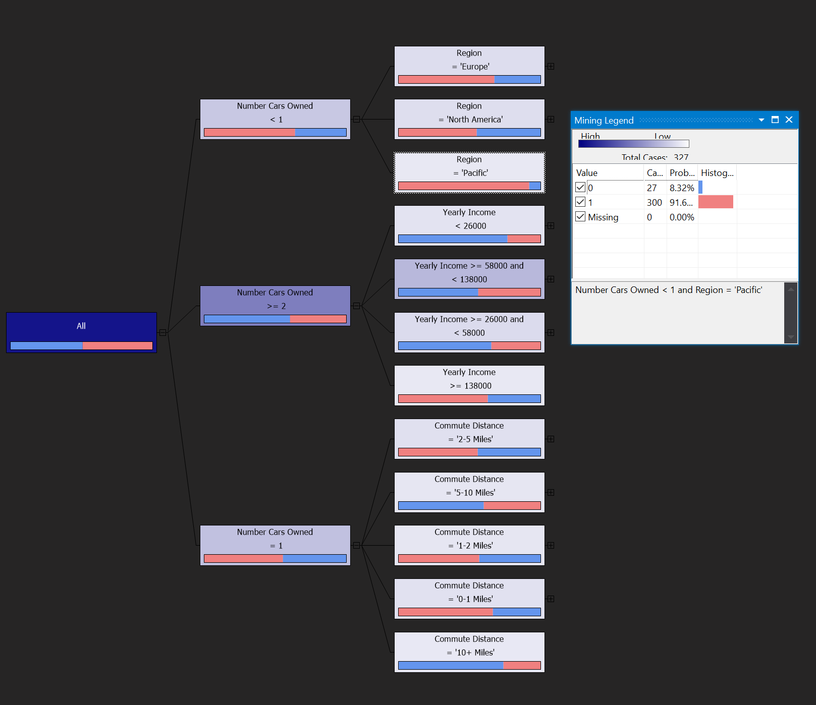 GitHub - zentaker/DataMinningProbabilidadCompra