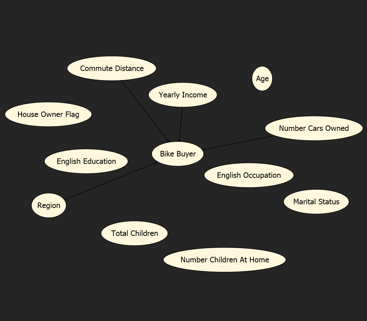 GitHub - zentaker/DataMinningProbabilidadCompra