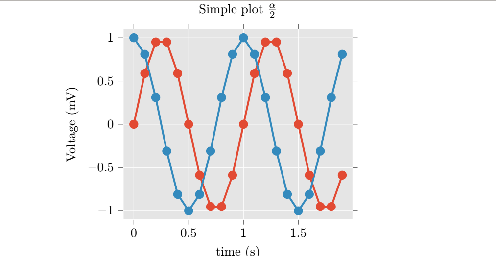 Ticks Issue · Issue #327 · nschloe/tikzplotlib · GitHub
