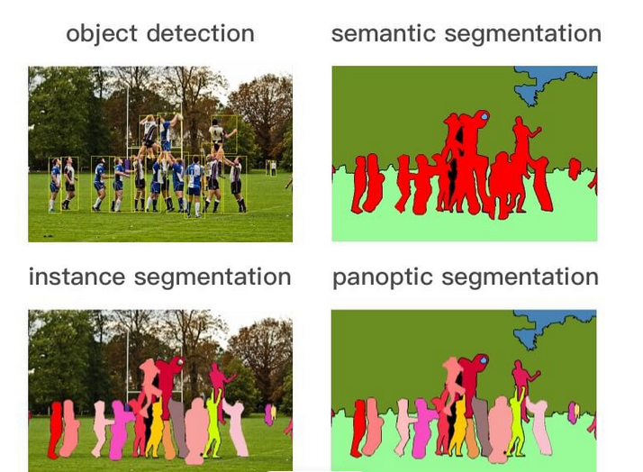 GitHub - thangarajdeivasikamani/TF2-MASK-RCNN-Instance-segmentation-Custom: This repo contains ...