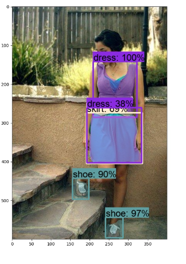 GitHub - thangarajdeivasikamani/TF2-MASK-RCNN-Instance-segmentation-Custom: This repo contains ...
