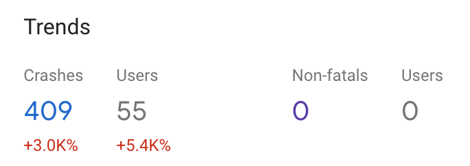 📚 Crashlytics Documentation Logs Non Fatal Errors As Fatal · Issue 9417 · Firebase 