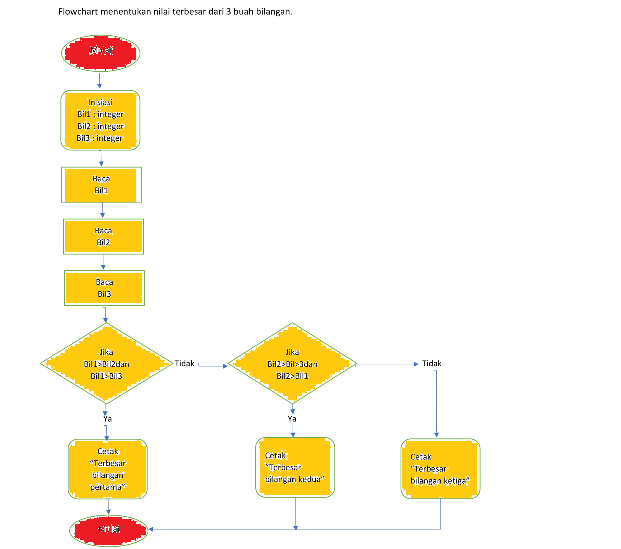 GitHub - iwandarmawan16/labpy1