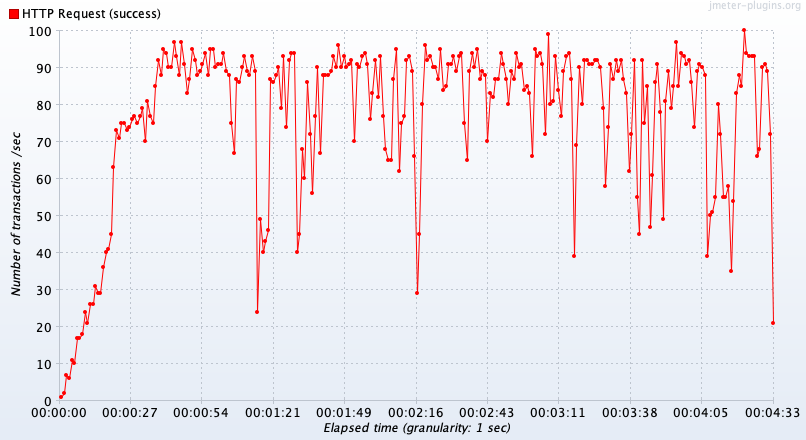 컴파일러 최적화 결과 이미지 - f-lab-edu/MSG-lab GitHub Wiki