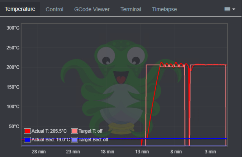 Hot End staying above set temp · Issue #1137 · Klipper3d/klipper · GitHub