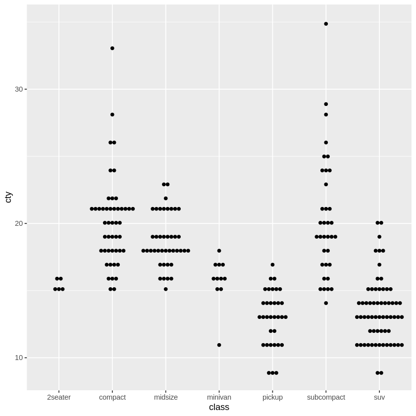 geom_beeswarm plot error when the values of y are the same · Issue #85 · eclarke/ggbeeswarm · GitHub