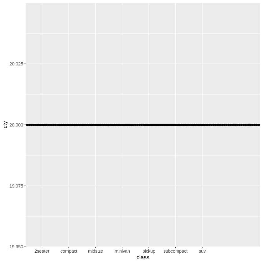 geom_beeswarm plot error when the values of y are the same · Issue #85 · eclarke/ggbeeswarm · GitHub