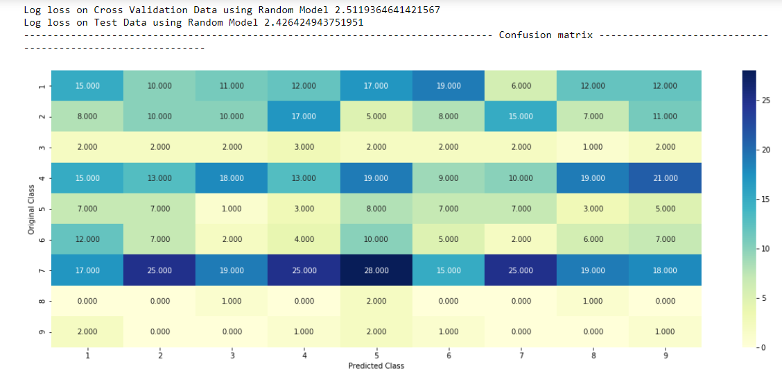 GitHub - arindam117/Cancer_Diagnosis_Personal_Case_Study: Case study on ...