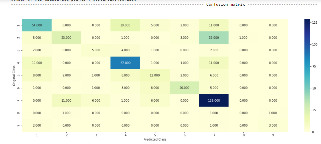 GitHub - arindam117/Cancer_Diagnosis_Personal_Case_Study: Case study on ...
