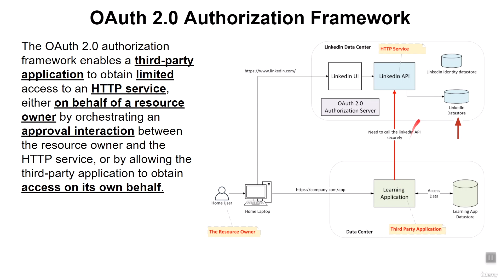 GitHub - ShrikarMukesh/Enterprise-OAuth2.O-and-OpenID-Connect