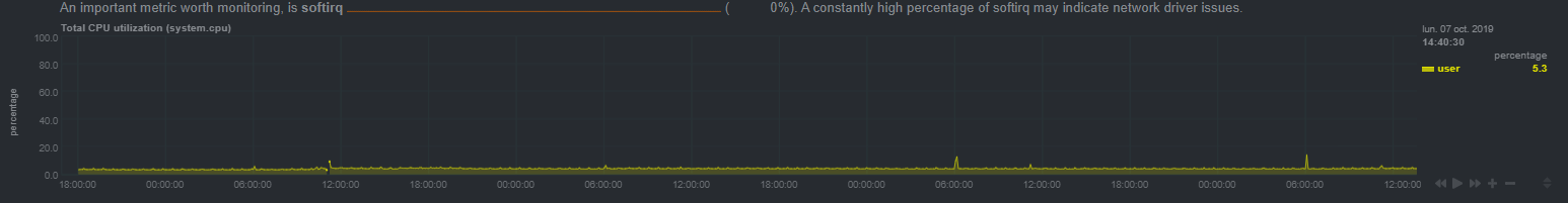 Dbengine retention & slaves · Issue #7009 · netdata/netdata · GitHub