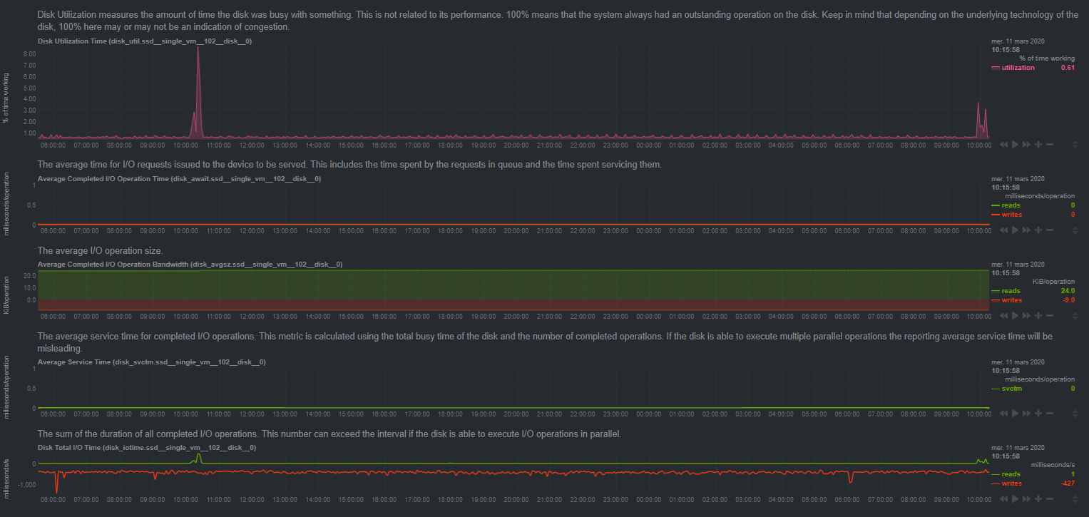 Repeated Dbengine Global Flushing Errors For Statsd · Issue 8384 · Netdatanetdata · Github 