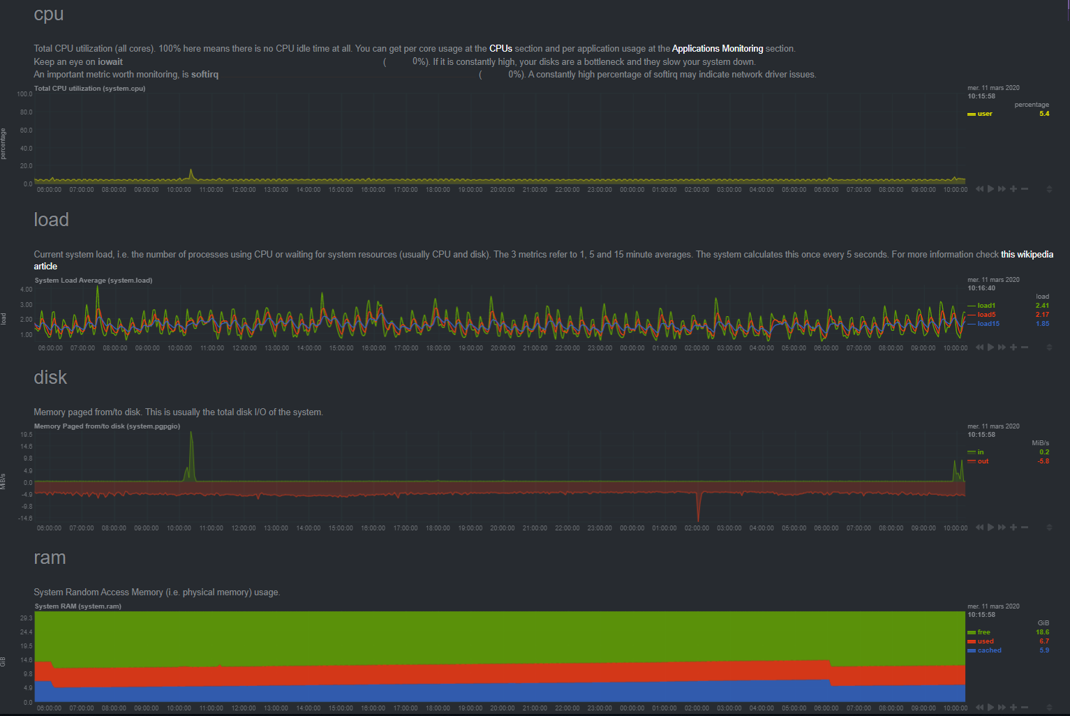 Repeated Dbengine Global Flushing Errors For Statsd · Issue 8384
