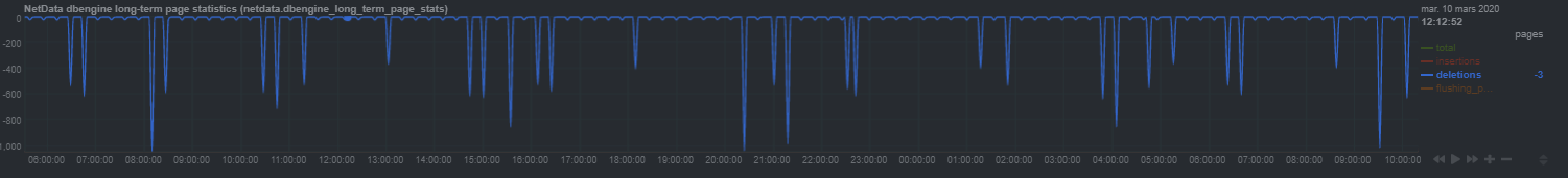 Repeated dbengine global flushing errors · Issue #7468 · netdata/netdata · GitHub