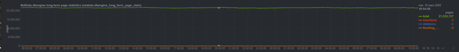 Repeated dbengine global flushing errors · Issue #7468 · netdata/netdata · GitHub