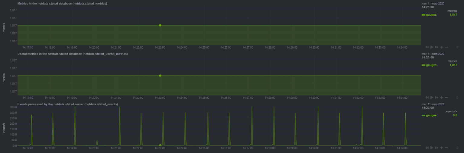 Repeated dbengine global flushing errors · Issue #7468 · netdata/netdata · GitHub