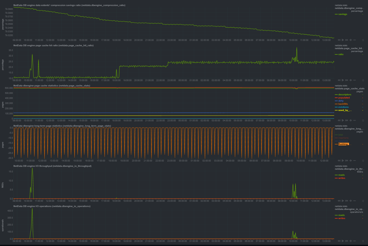 Repeated dbengine global flushing errors · Issue #7468 · netdata/netdata · GitHub