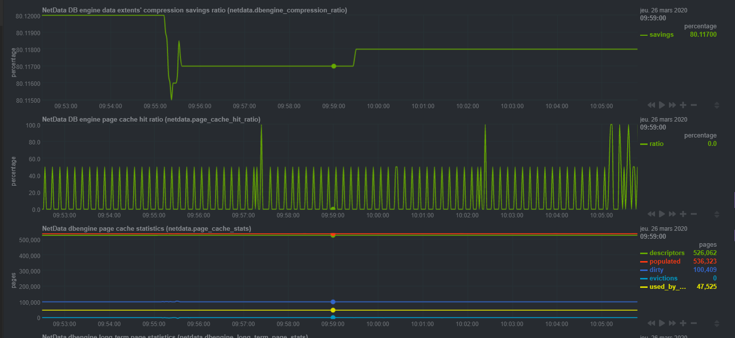 Repeated dbengine global flushing errors for statsd · Issue #8384 · netdata/netdata · GitHub