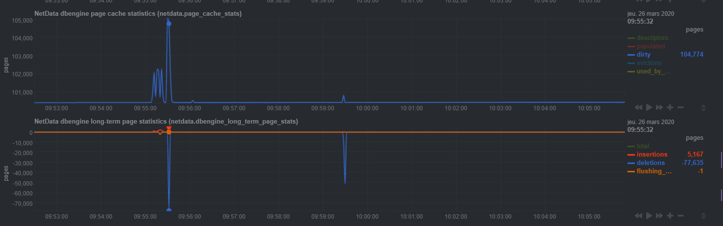 Repeated dbengine global flushing errors for statsd · Issue #8384 · netdata/netdata · GitHub