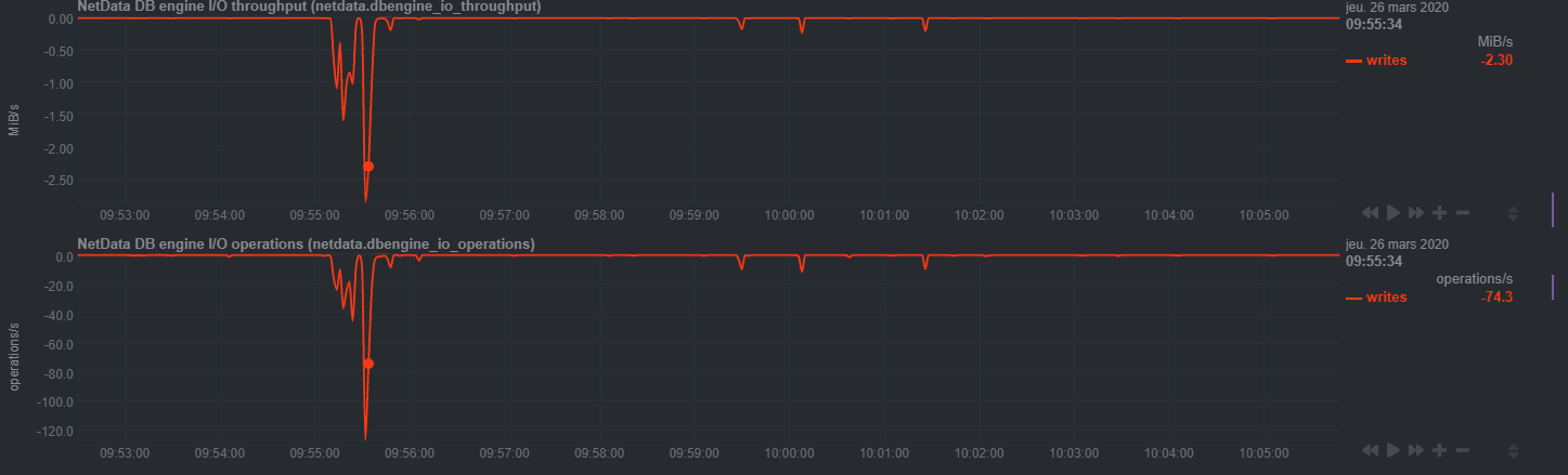 Repeated dbengine global flushing errors for statsd · Issue #8384 · netdata/netdata · GitHub