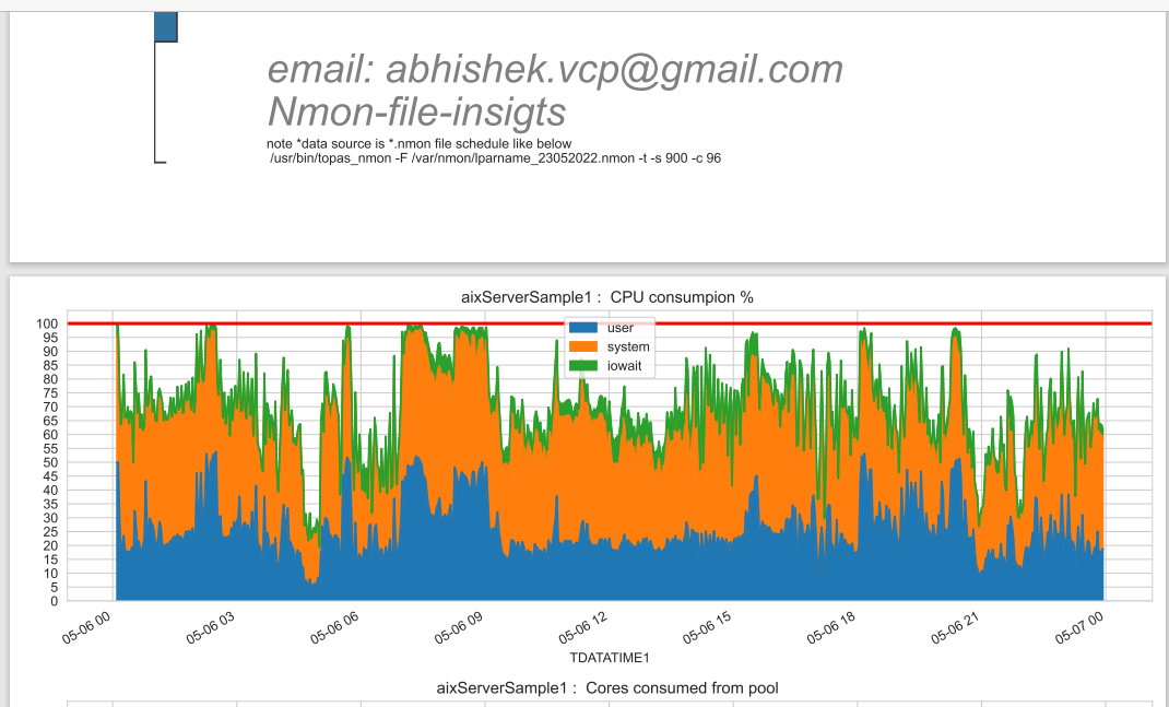 GitHub - abhishekvcp/amon: python module for .nmon file visualization