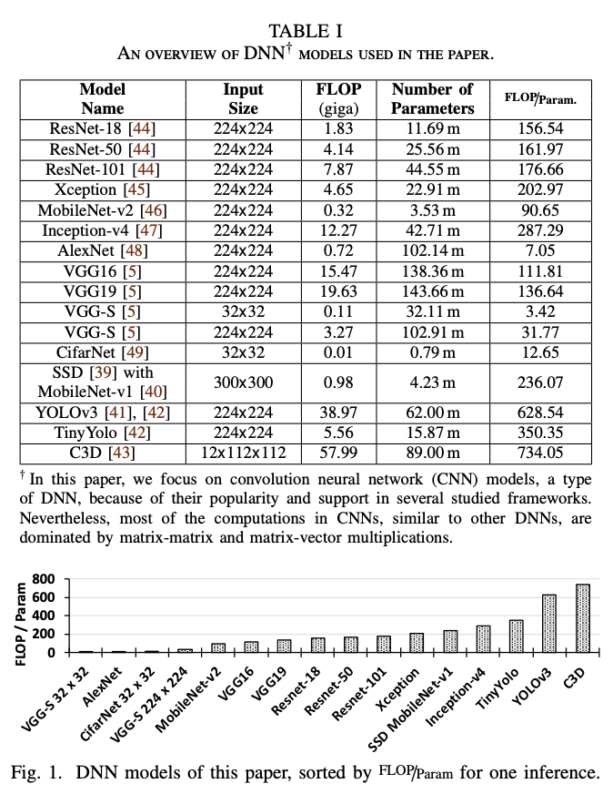 FLOP/Parameters 계산 방법 · Issue #1 · ddps-lab/edge-management-module · GitHub
