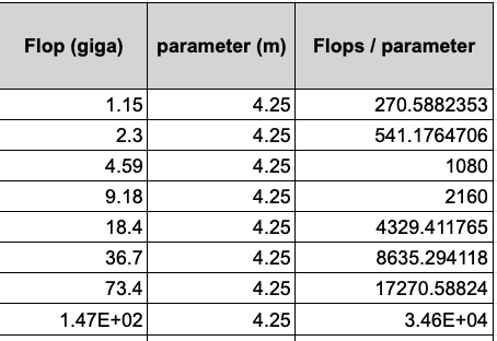FLOP/Parameters 계산 방법 · Issue #1 · ddps-lab/edge-management-module · GitHub