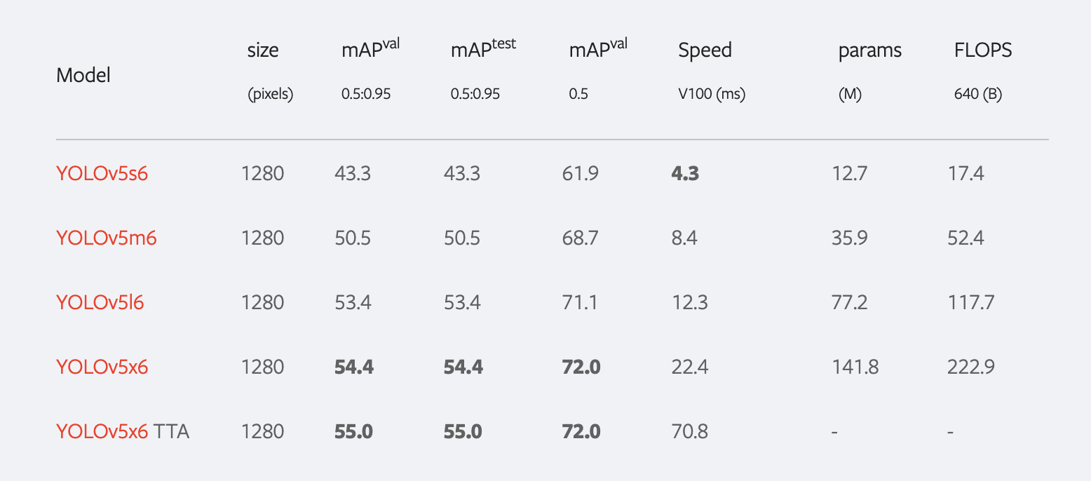 FLOP/Parameters 계산 방법 · Issue #1 · ddps-lab/edge-management-module · GitHub